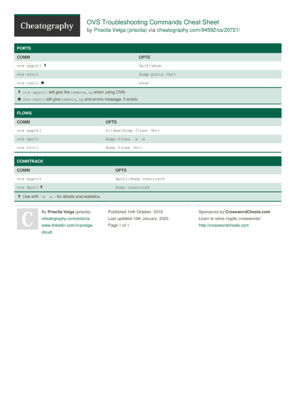 OVS Troubleshooting Commands Cheat Sheet by priscila - Download free ...