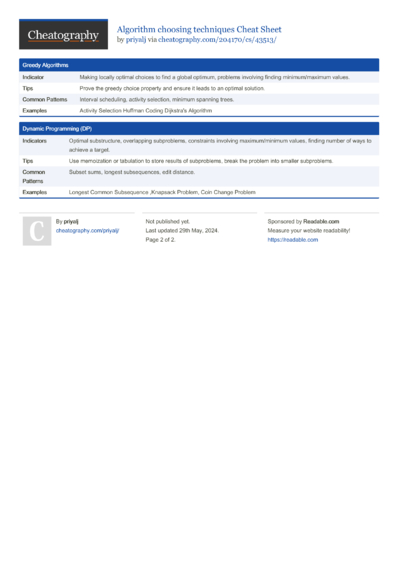 51 Algorithms Cheat Sheets Cheat Sheets For Every