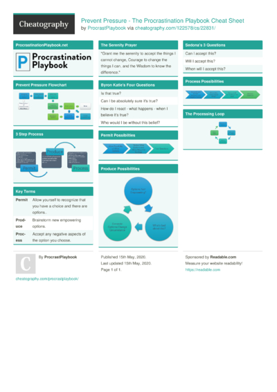 10 Motivational Cheat Sheets - Cheatography.com: Cheat Sheets For Every ...