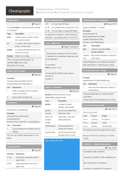 Cheat Sheets Matching "anatomy and physiology" - Cheatography.com ...