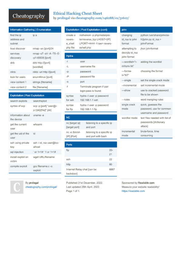 Ethical Hacking Cheat Sheet by prolixgal - Download free from ... Ethical Hacking Cheat Sheet by prolixgal - Download free from ...