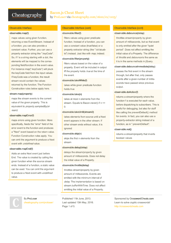 Bacon.js Cheat Sheet by ProLoser - Download free from Cheatography - Cheatography.com: Cheat ...