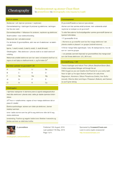 17 Atomic Cheat Sheets - Cheatography.com: Cheat Sheets For Every Occasion