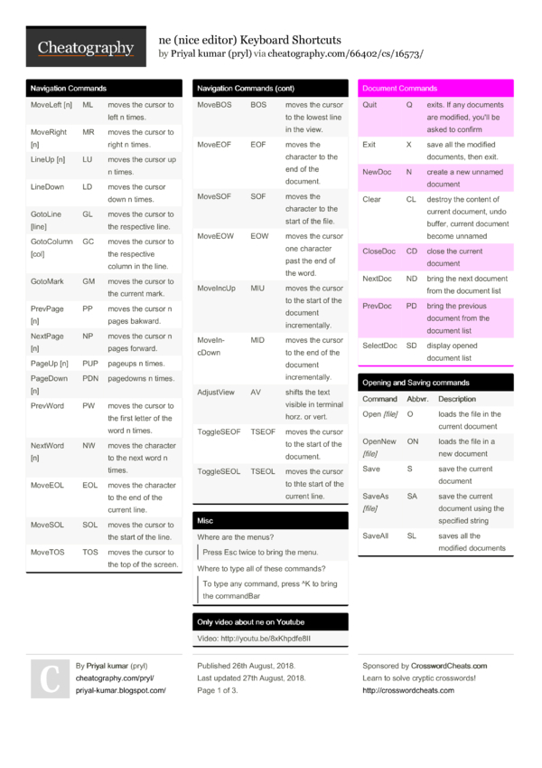 ne (nice editor) Keyboard Shortcuts by pryl - Download free from ...