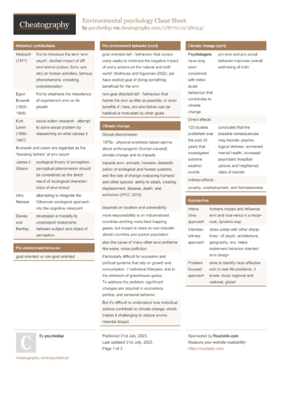 Life skills Development Cheat Sheet by psychedup - Download free from ...