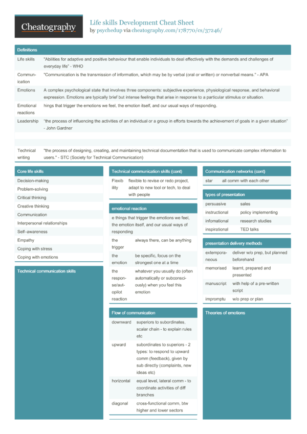 Life skills Development Cheat Sheet by psychedup - Download free from ...