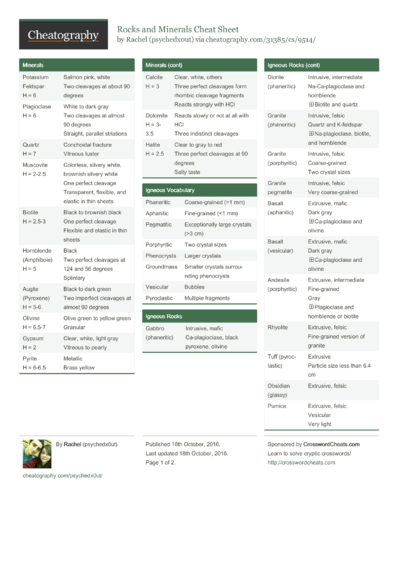24 Geology Cheat Sheets - Cheatography.com: Cheat Sheets For Every Occasion