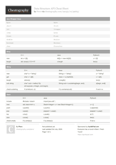 12 Cpp Cheat Sheets Cheat Sheets For Every Occasion
