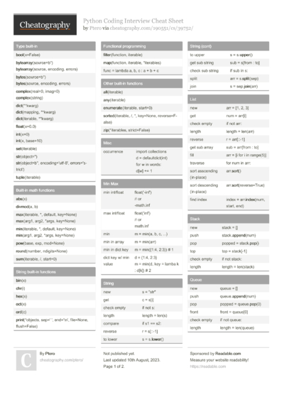 2529 Programming Cheat Sheets Cheat Sheets For Every Occasion