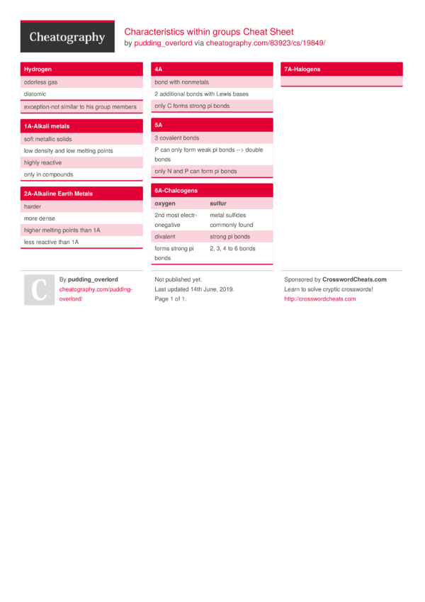 Characteristics within groups Cheat Sheet by pudding_overlord ...