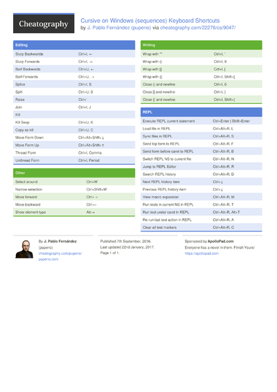 Intellij Macos Keymap Keyboard Shortcuts By Cranvig Download Free
