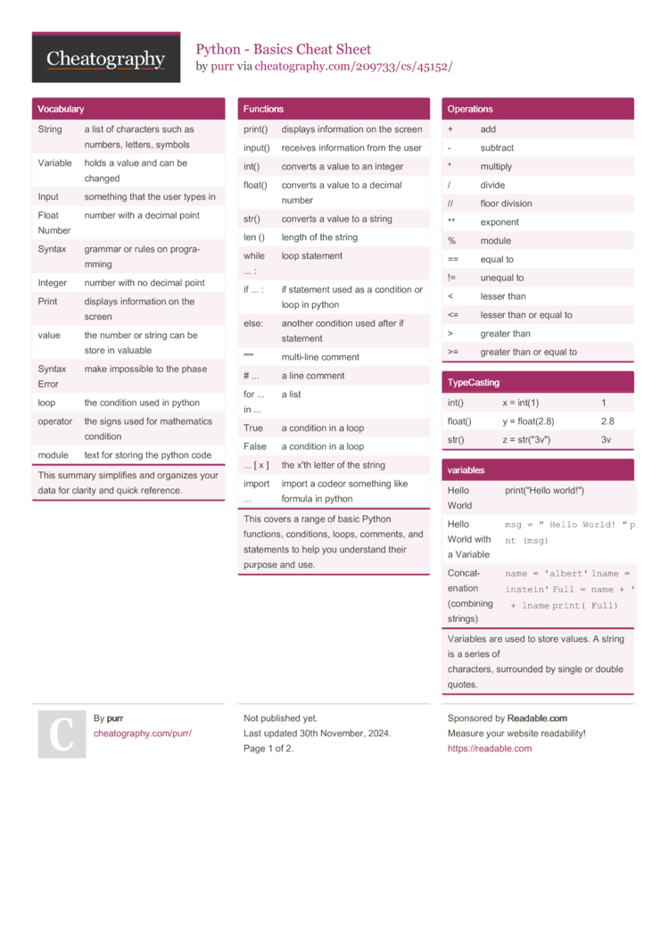 Python - Basics Cheat Sheet By Purr - Download Free From Cheatography