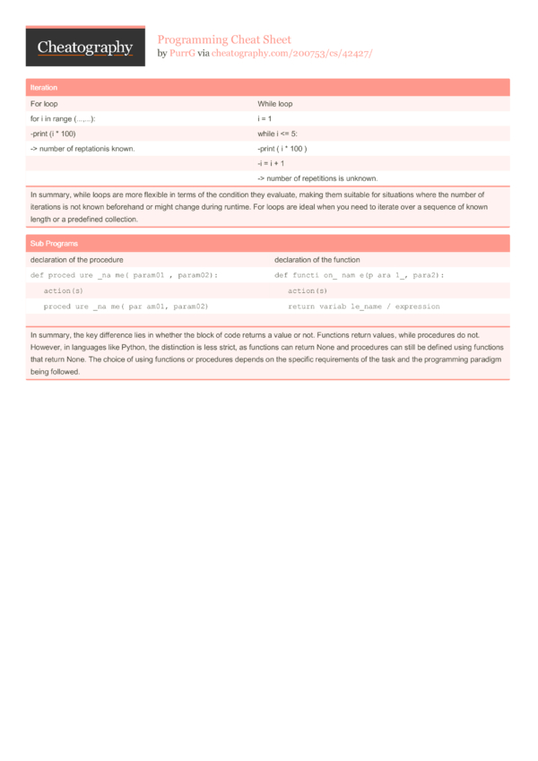 Programming Cheat Sheet by PurrG - Download free from Cheatography ...