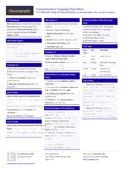 2304 Programming Cheat Sheets - Cheatography.com: Cheat Sheets For Every Occasion