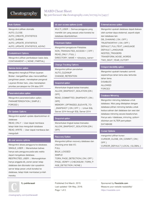 Mabd Cheat Sheet By Putrilarasati Download Free From Cheatography Cheat 