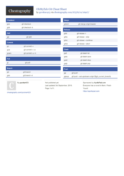 20 Zsh Cheat Sheets - Cheatography.com: Cheat Sheets For Every Occasion