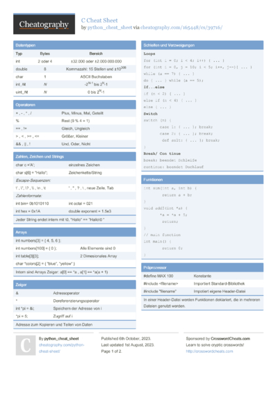 Cheat Sheets in Deutsch (German) - Cheatography.com: Cheat Sheets For ...