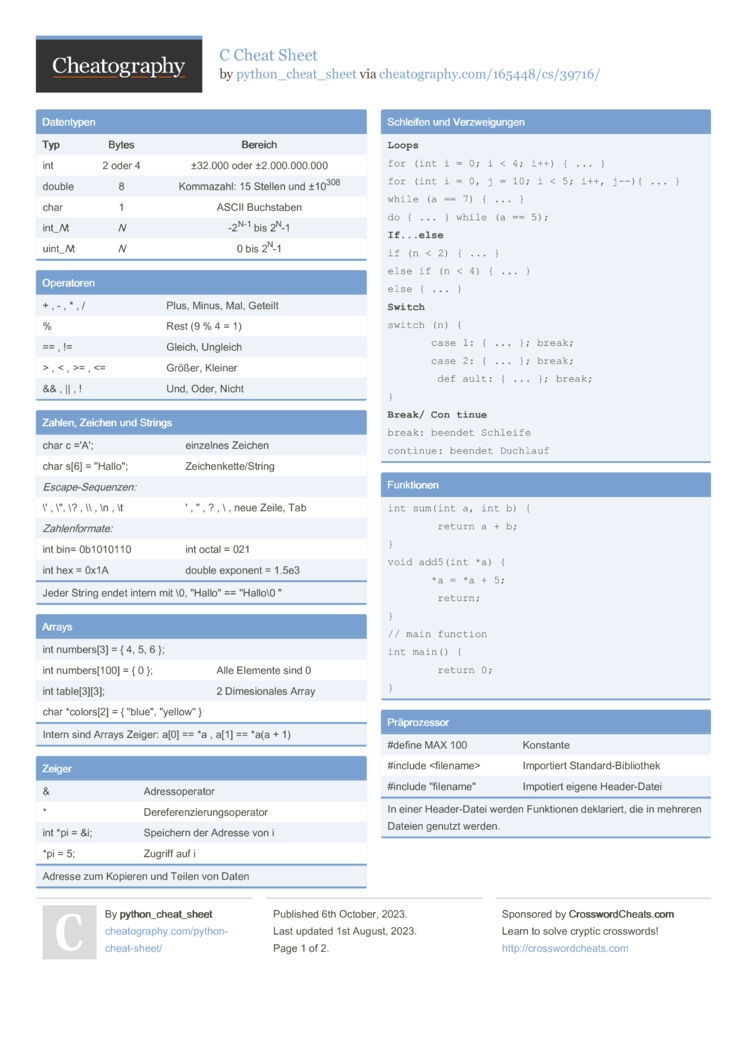Cheat Sheets Distortion/Manipulation Photography