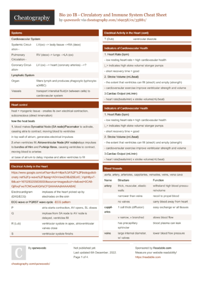 19 Heart Cheat Sheets - Cheatography.com: Cheat Sheets For Every Occasion