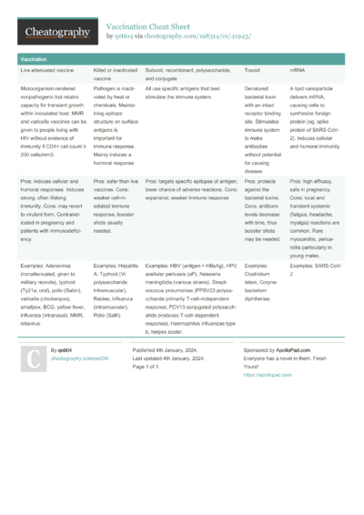 bug.n Keyboard Shortcuts by gamer204 - Download free from Cheatography ...