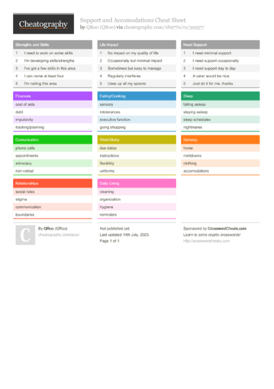 12 Mental Cheat Sheets - Cheatography.com: Cheat Sheets For Every Occasion
