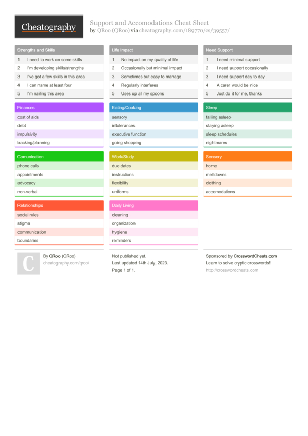 Support and Accomodations Cheat Sheet by QRoo - Download free from ...