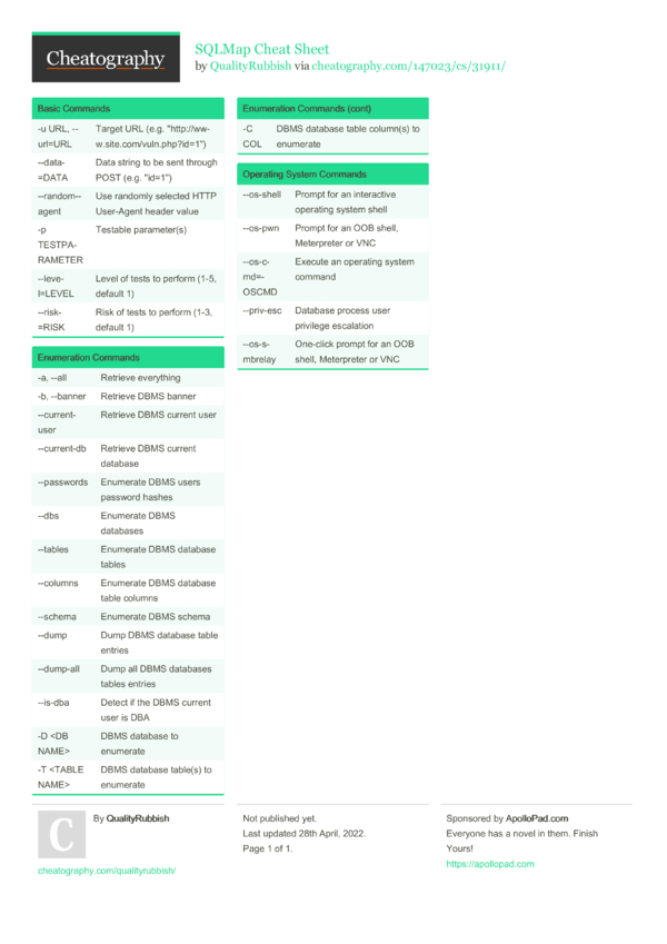 SQLMap Cheat Sheet by QualityRubbish - Download free from Cheatography - Cheatography.com: Cheat ...
