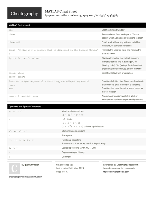 MATLAB Cheat Sheet by quantumrustler - Download free from Cheatography - Cheatography.com: Cheat ...