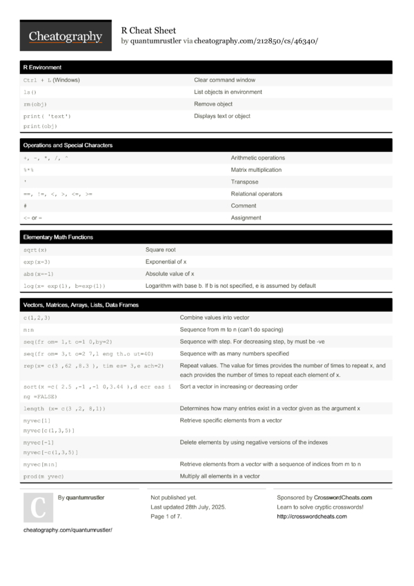 R Cheat Sheet by quantumrustler - Download free from Cheatography ...