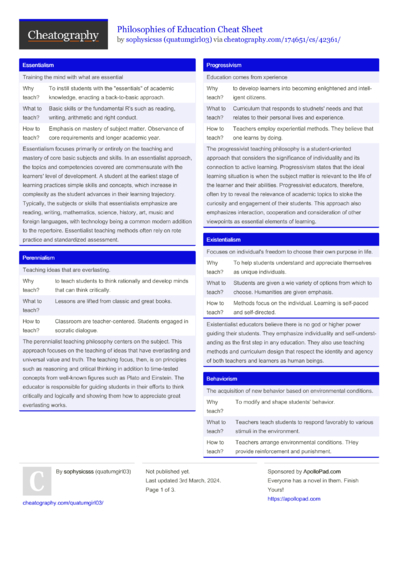 53 Philosophy Cheat Sheets - Cheatography.com: Cheat Sheets For Every Occasion