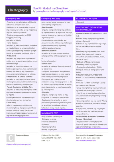 Cheat Sheets in Wikang Tagalog, ᜏᜒᜃᜅ᜔ ᜆᜄᜎᜓᜄ᜔ (Tagalog) - Cheatography ...