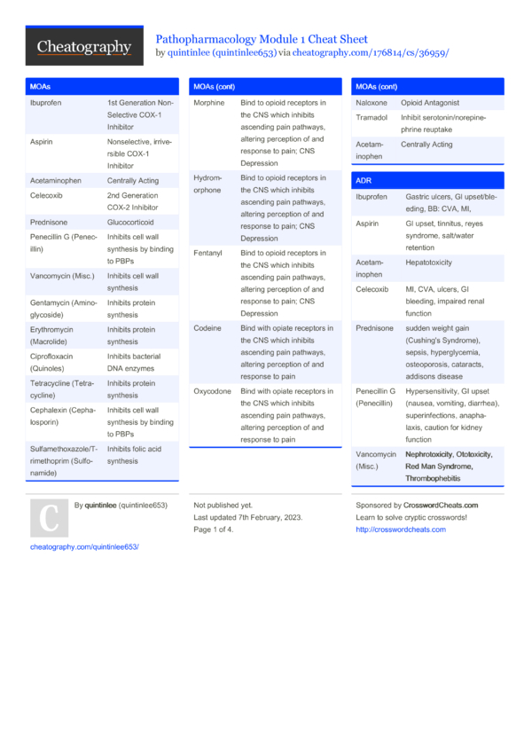 Pathopharmacology Module 1 Cheat Sheet by quintinlee653 - Download free ...