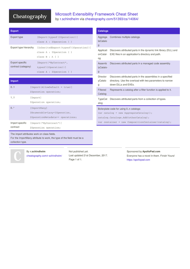Pep8 Cheat Sheet