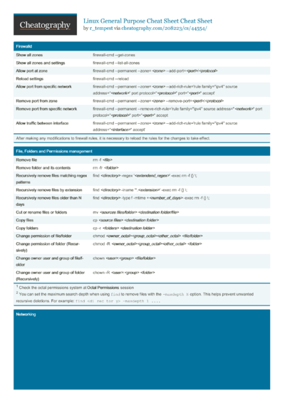 8 Debian Cheat Sheets - Cheatography.com: Cheat Sheets For Every Occasion