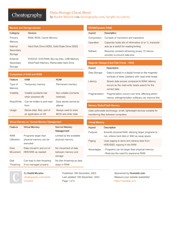 Data Storage Cheat Sheet by Rachit Murarka - Download free from Cheatography - Cheatography.com ...