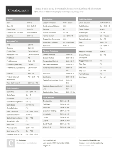 1048 Software Cheat Sheets - Cheatography.com: Cheat Sheets For Every ...