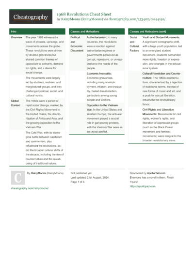 3611 Education Cheat Sheets - Cheatography.com: Cheat Sheets For Every ...