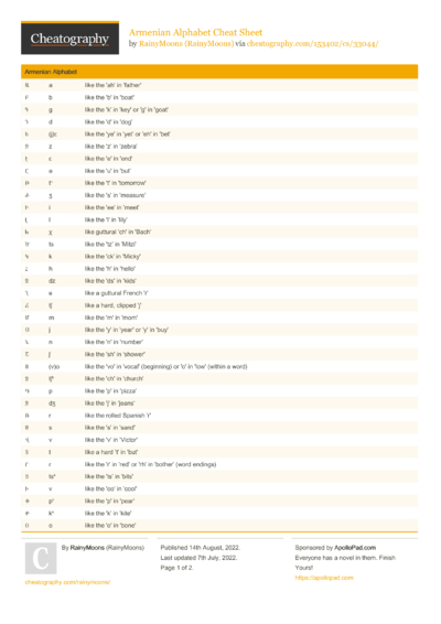 Chess - Algebraic Notation Cheat Sheet by DaveChild - Download free ...
