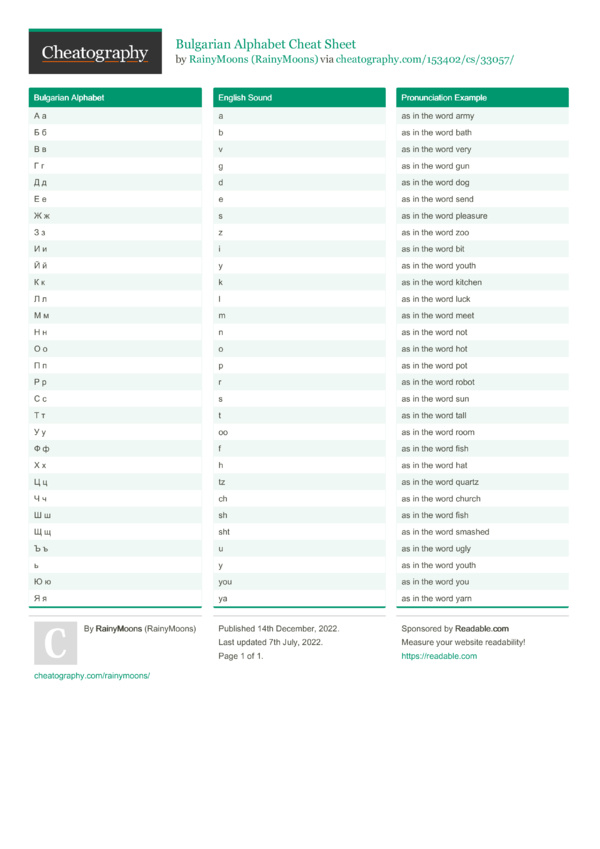 Bulgarian Alphabet Cheat Sheet by RainyMoons - Download free from ...