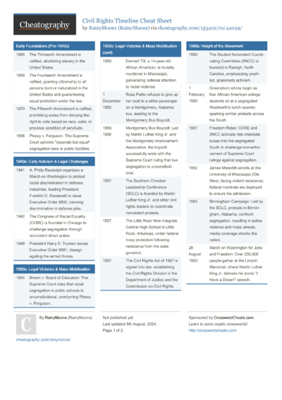 2 Civilrights Cheat Sheets - Cheatography.com: Cheat Sheets For Every ...
