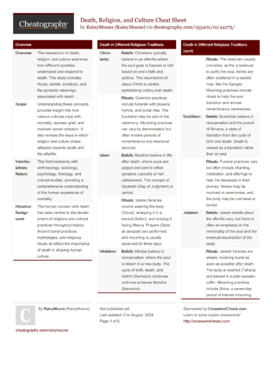 3537 Education Cheat Sheets - Cheatography.com: Cheat Sheets For Every ...