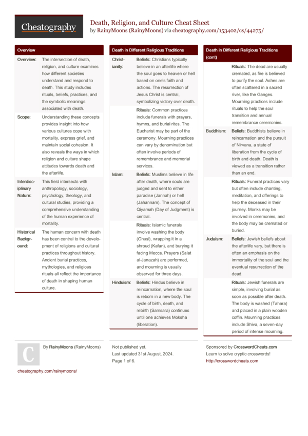 Death, Religion, and Culture Cheat Sheet by RainyMoons - Download free ...