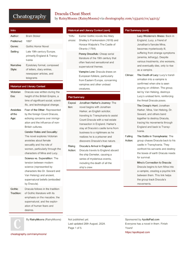 Dracula Cheat Sheet by RainyMoons - Download free from Cheatography - Cheatography.com: Cheat ...