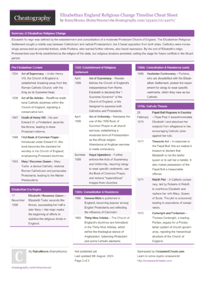 3772 Education Cheat Sheets - Cheatography.com: Cheat Sheets For Every ...