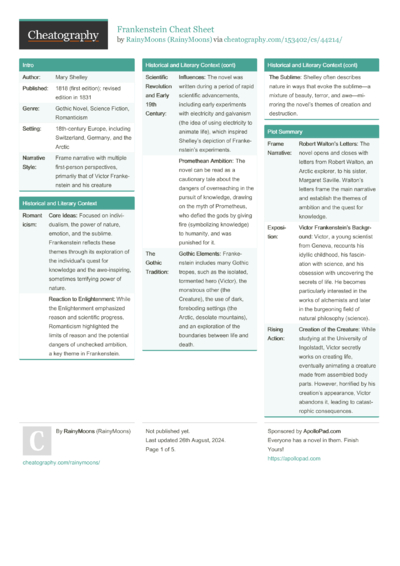 39 Literature Cheat Sheets - Cheatography.com: Cheat Sheets For Every ...