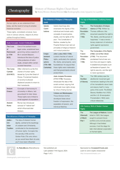 3634 Education Cheat Sheets - Cheatography.com: Cheat Sheets For Every ...