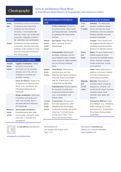 3507 Education Cheat Sheets - Cheatography.com: Cheat Sheets For Every Occasion