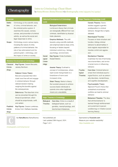 3563 Education Cheat Sheets - Cheatography.com: Cheat Sheets For Every ...