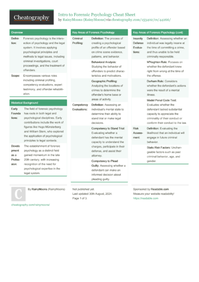 3507 Education Cheat Sheets - Cheatography.com: Cheat Sheets For Every ...