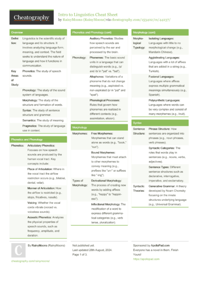 3563 Education Cheat Sheets - Cheatography.com: Cheat Sheets For Every ...